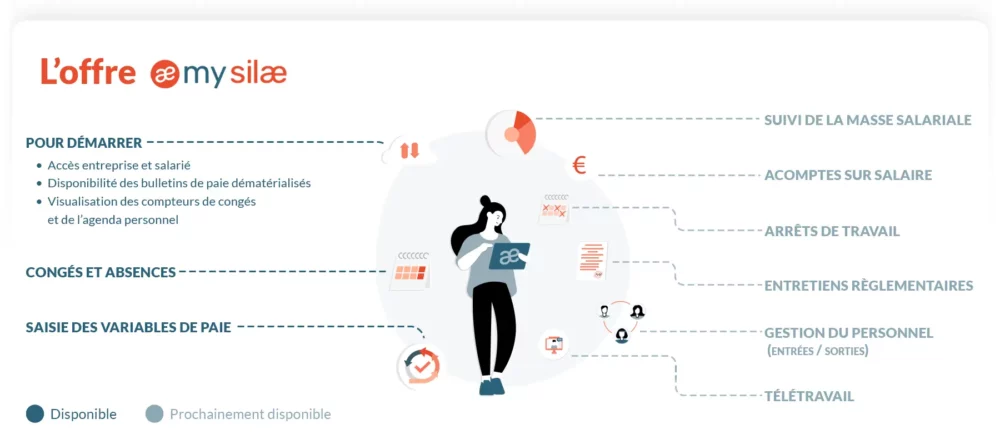 My Silae, la solution RH des TPE PME qui digitalise la gestion des RH